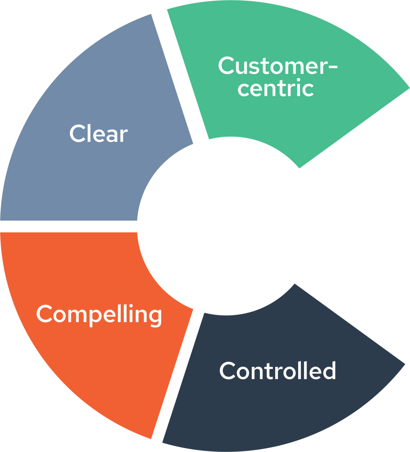 Communicating during a supply chain disruption | Counterpart