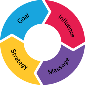 Why message strategy is important | Counterpart